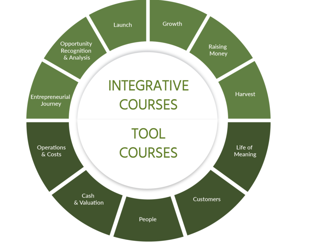 What Makes Acton MBA so Different from Other Programs? - Acton MBA